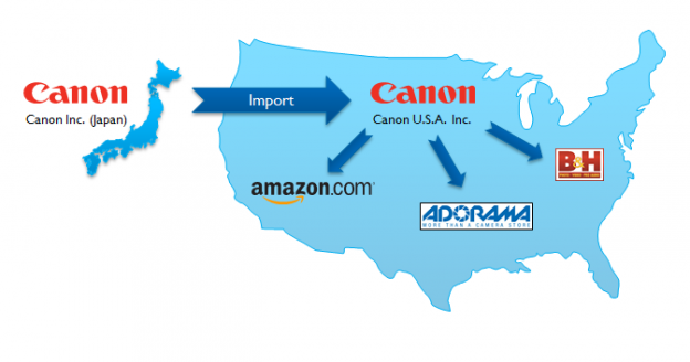 Authorized Dealers, Unauthorized Dealers, and Grey Market Explained ...